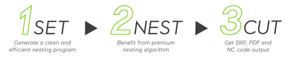 Nesting software features - Nest & Cut